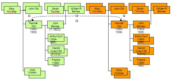 Merging Family Trees