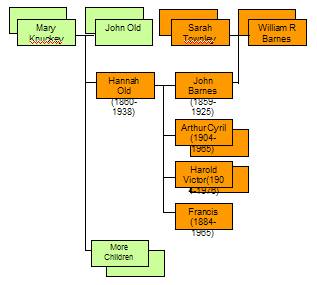 Merging Family Trees